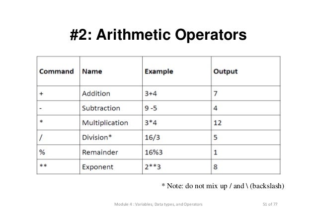 Lecture 4 Variables Data Types And Operators