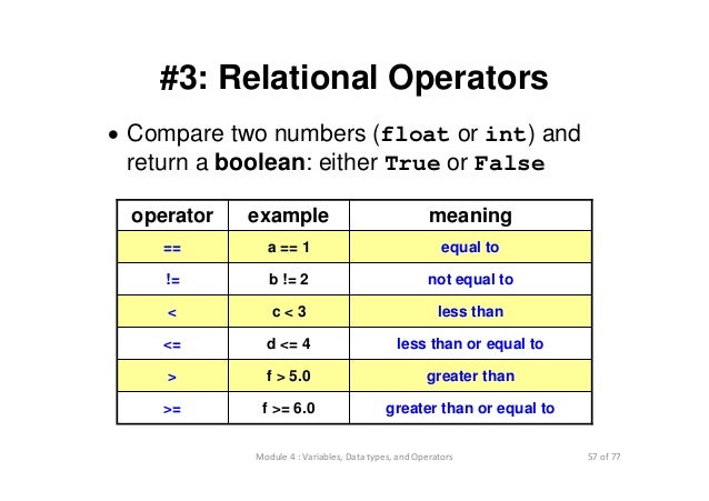Lecture 4 Variables Data Types And Operators
