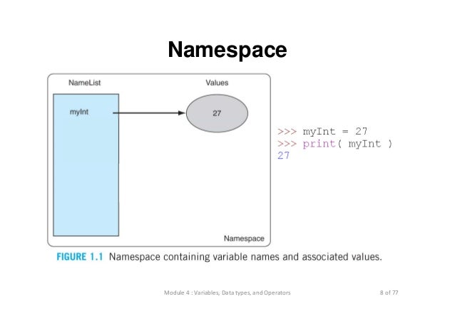 Lecture 4 Variables Data Types And Operators