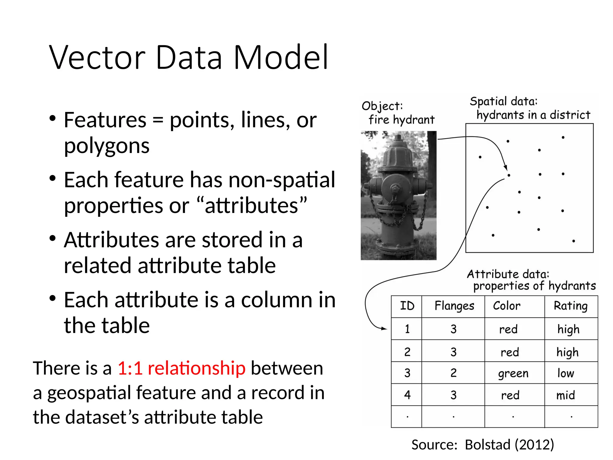 Lecture four_Geographical Data Models_Vector And Raster Data.pptx