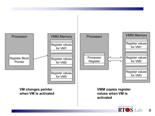 lecture4(VM).ppt