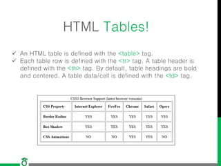 Lecture4 web design and development | PPTX