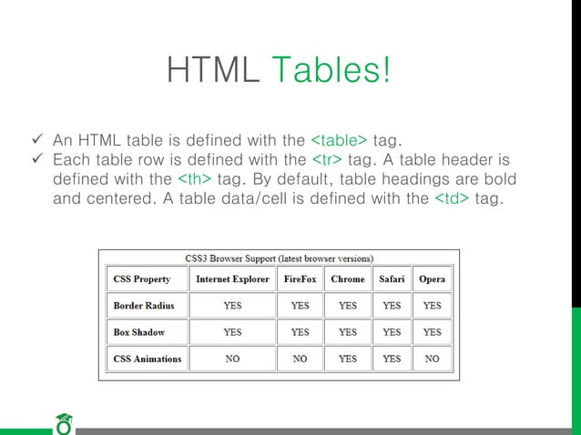 Lecture4 web design and development | PPTX