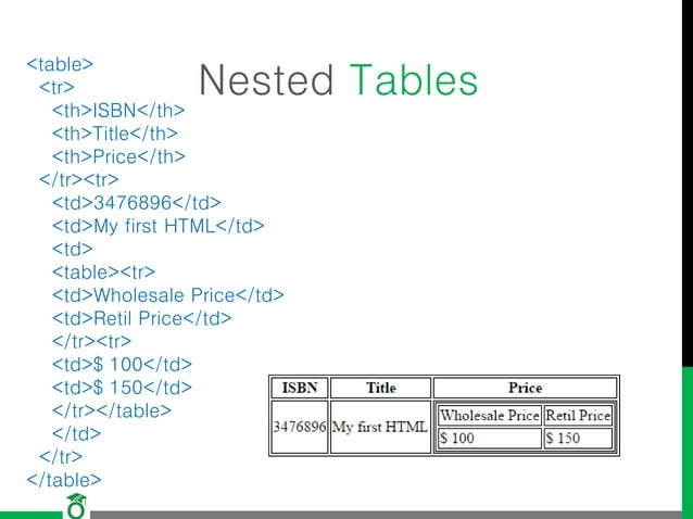 Lecture4 web design and development | PPTX