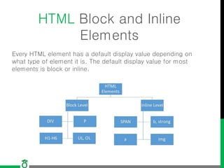 Lecture4 web design and development | PPTX