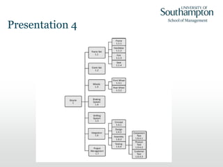 Work breakdown structures | PPTX