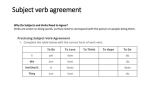 Lecture 4 Writing learn to write academic writing .pptx