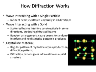 Lecture 4 Xray diffraction unit 5.pptx