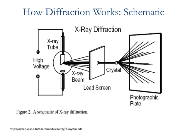 Lecture 4 Xray diffraction unit 5.pptx