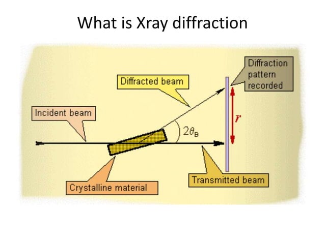 Lecture 4 Xray diffraction unit 5.pptx | Chemistry | Science