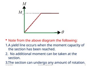 Lecture 4 yield line yield line analysis of slab for civil engineering student.pptx