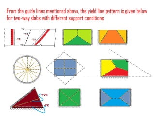 Lecture 4 yield line yield line analysis of slab for civil engineering student.pptx