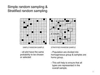 Lecture 5.0 vegetation_sampling | PDF