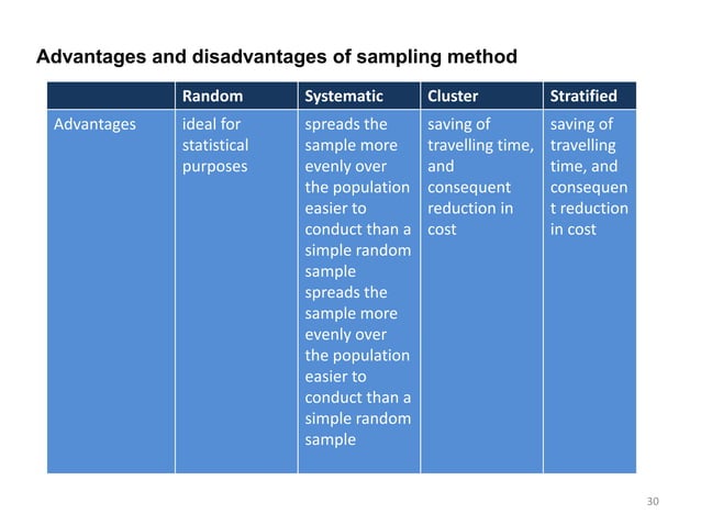 Lecture 5.0 vegetation_sampling | PDF
