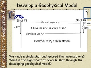 ÖNCEL AKADEMİ: INTRODUCTION TO GEOPHYSICS | PPT