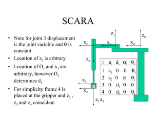Robotics: Forward and Inverse Kinematics | PPT