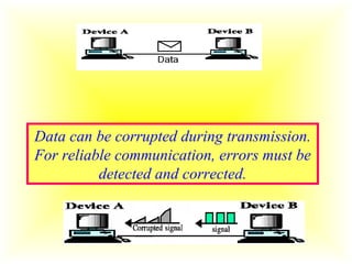 Errror Detection and Correction | PPT