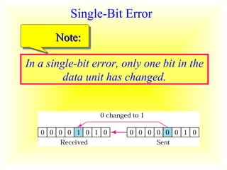 Errror Detection and Correction | PPT