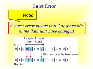 Errror Detection and Correction | PPT
