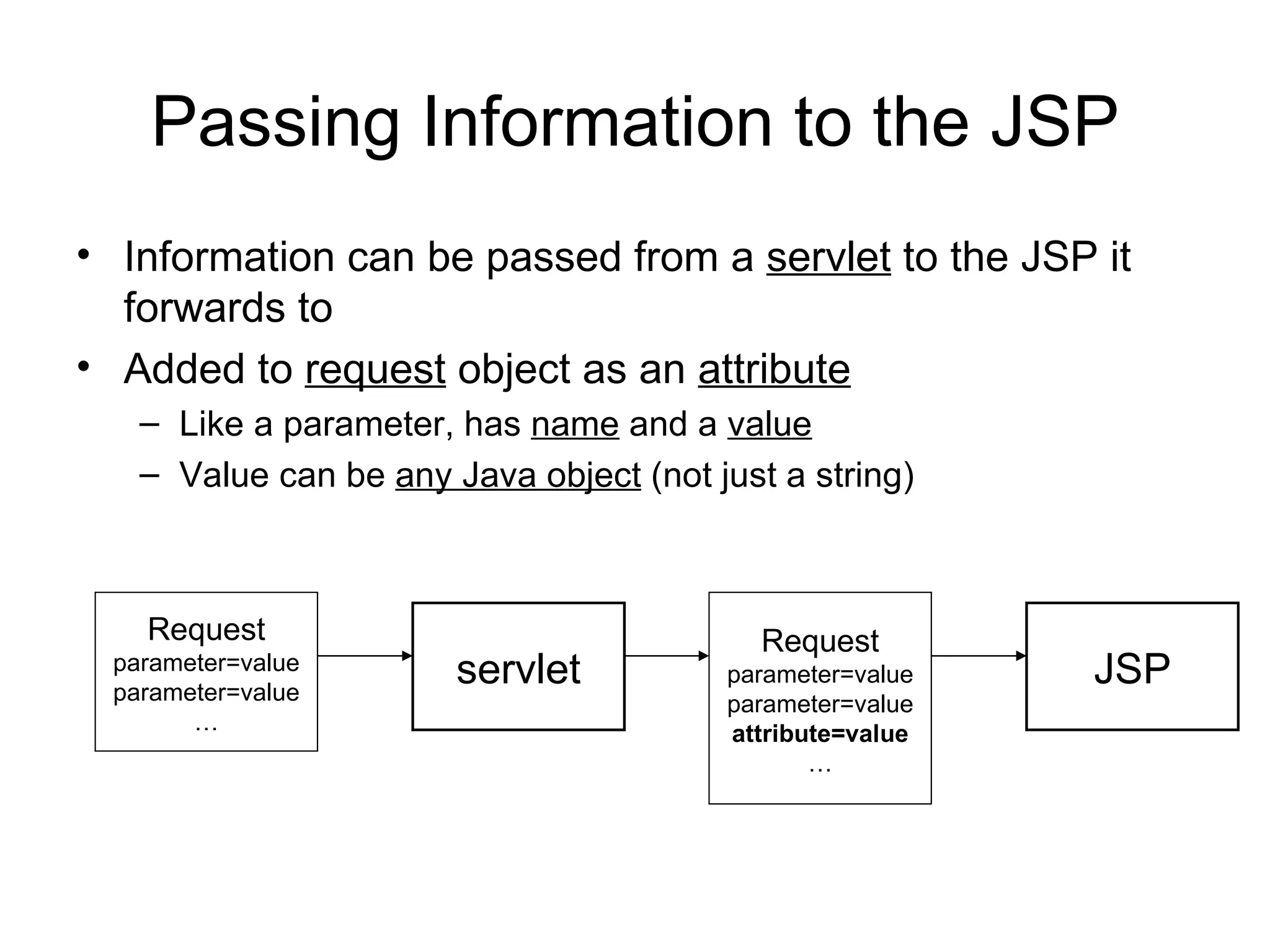 Lecture5 | PPT | Web Development | Internet