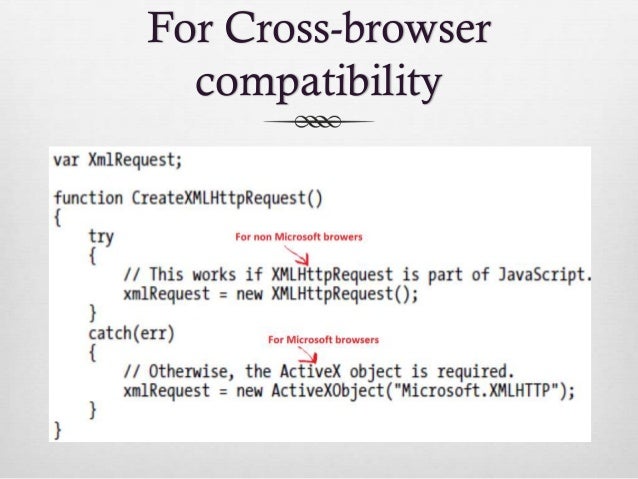 Ajax And Json
