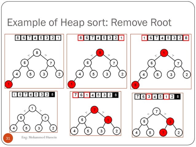 Quick Sort , Merge Sort , Heap Sort | PDF