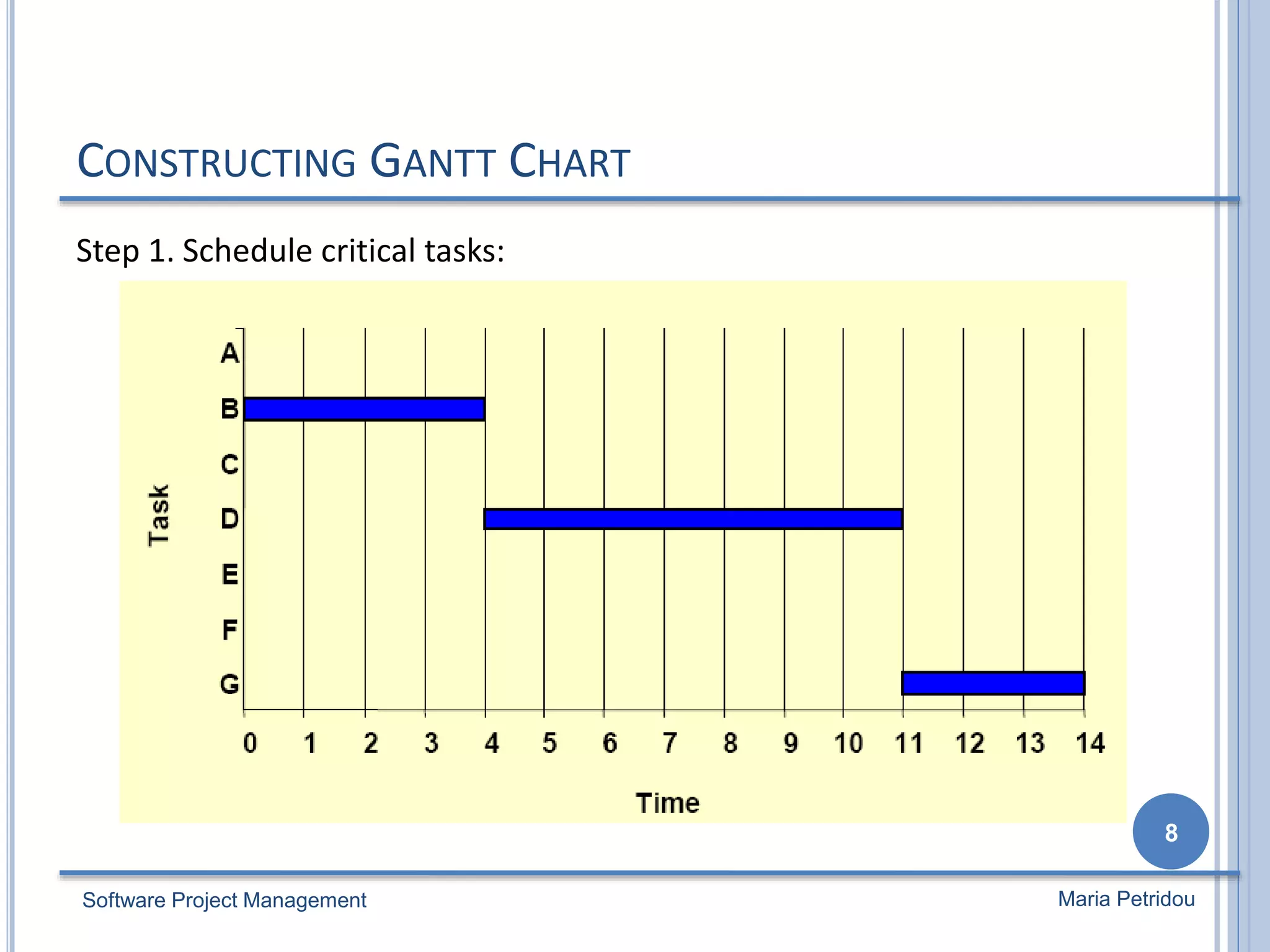 Lecture5---Gantt Chart | PPT