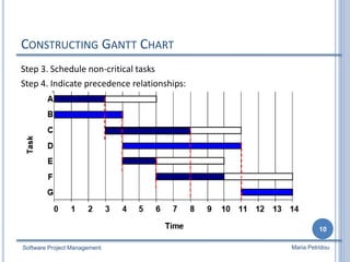 Lecture5---Gantt Chart | PPT
