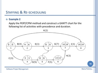Lecture5---Gantt Chart | PPT