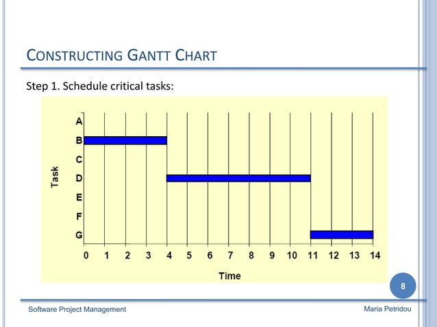 Lecture5---Gantt Chart | PPT | Computer Software and Applications | Computing