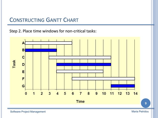 Lecture5---Gantt Chart | PPT | Computer Software and Applications ...