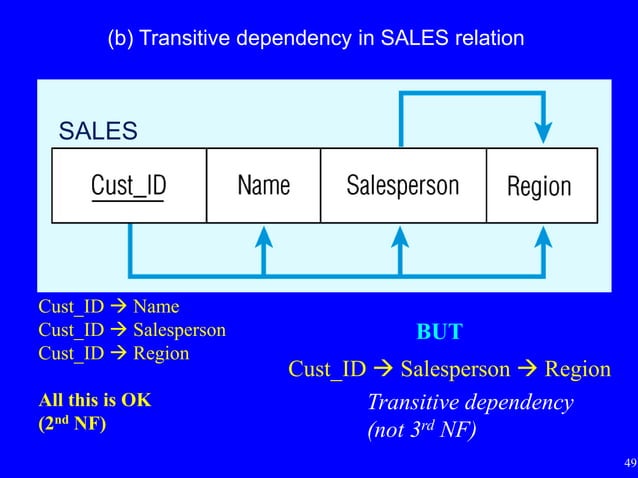 Logical database design and the relational model(database) | PPTX | Databases | Computer ...