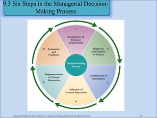 Fundamental of Management. Lecture 5 | PPTX