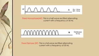 Low Frequency Therapeutic Currents | PPTX