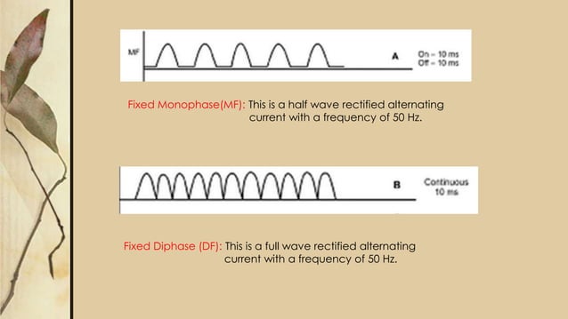 Low Frequency Therapeutic Currents | PPTX