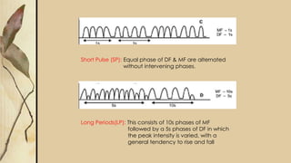 Low Frequency Therapeutic Currents | PPTX