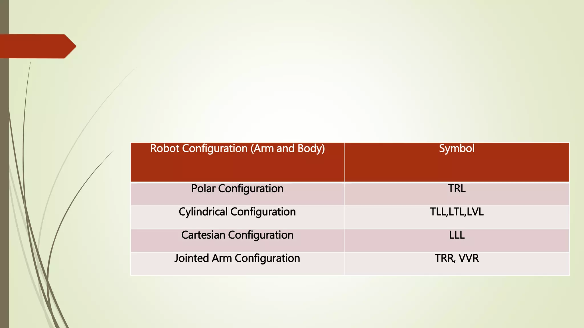 Robot Configuration - 2 | PPTX