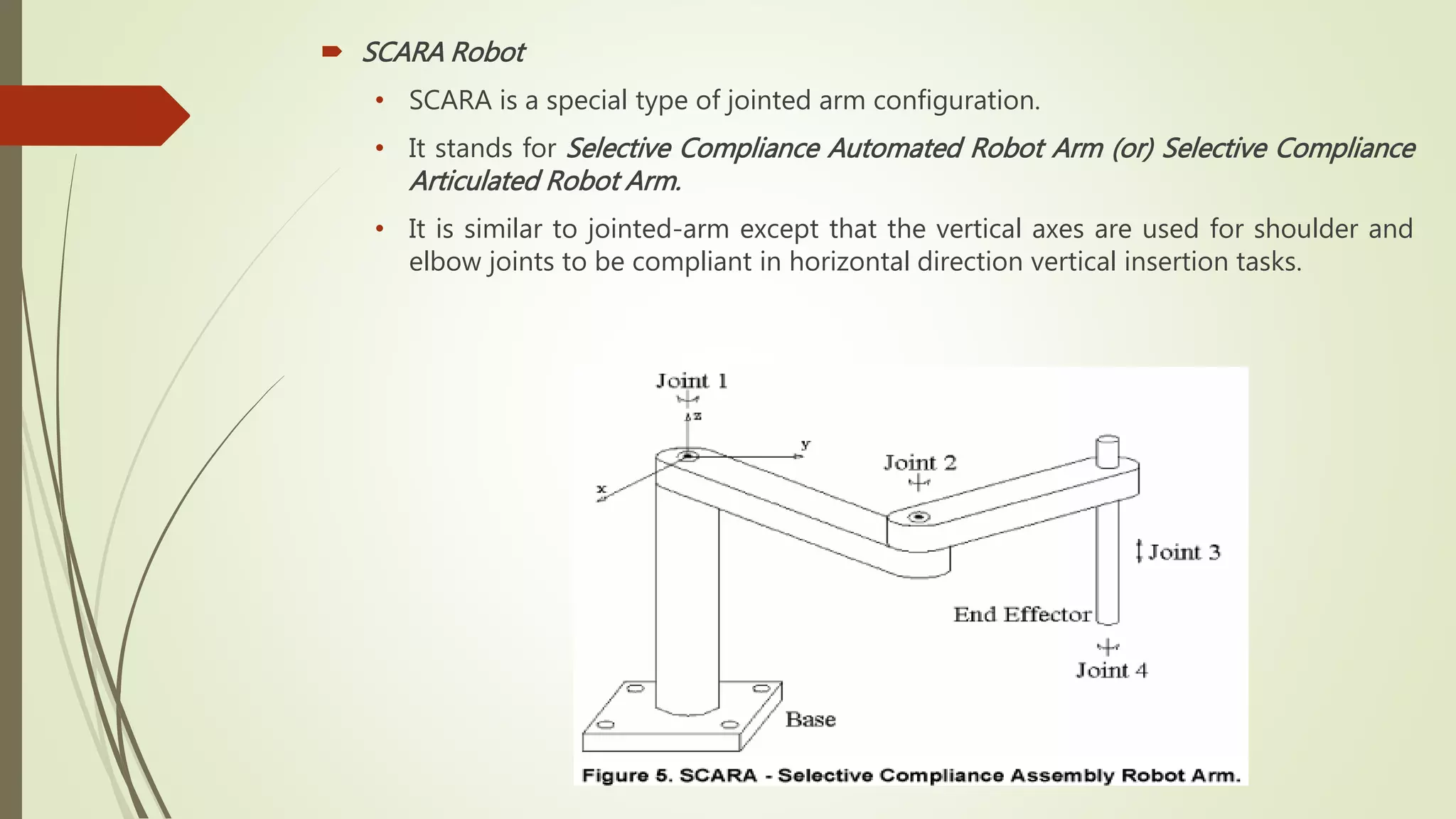 Robot Configuration - 2 | PPTX