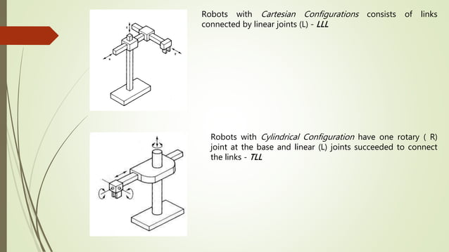 Robot Configuration - 2 | PPTX