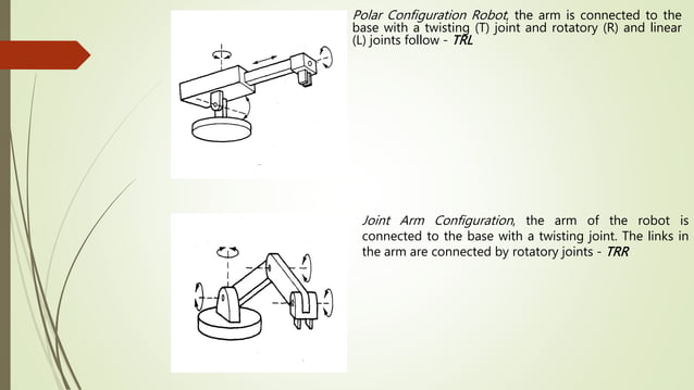 Robot Configuration - 2 | PPTX
