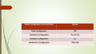 Robot Configuration - 2 | PPTX