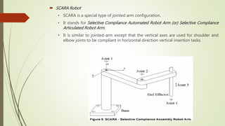 Robot Configuration - 2 | PPTX
