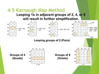Digital Logic Design-Lecture 5 | PPT