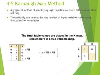 Digital Logic Design-Lecture 5 | PPT