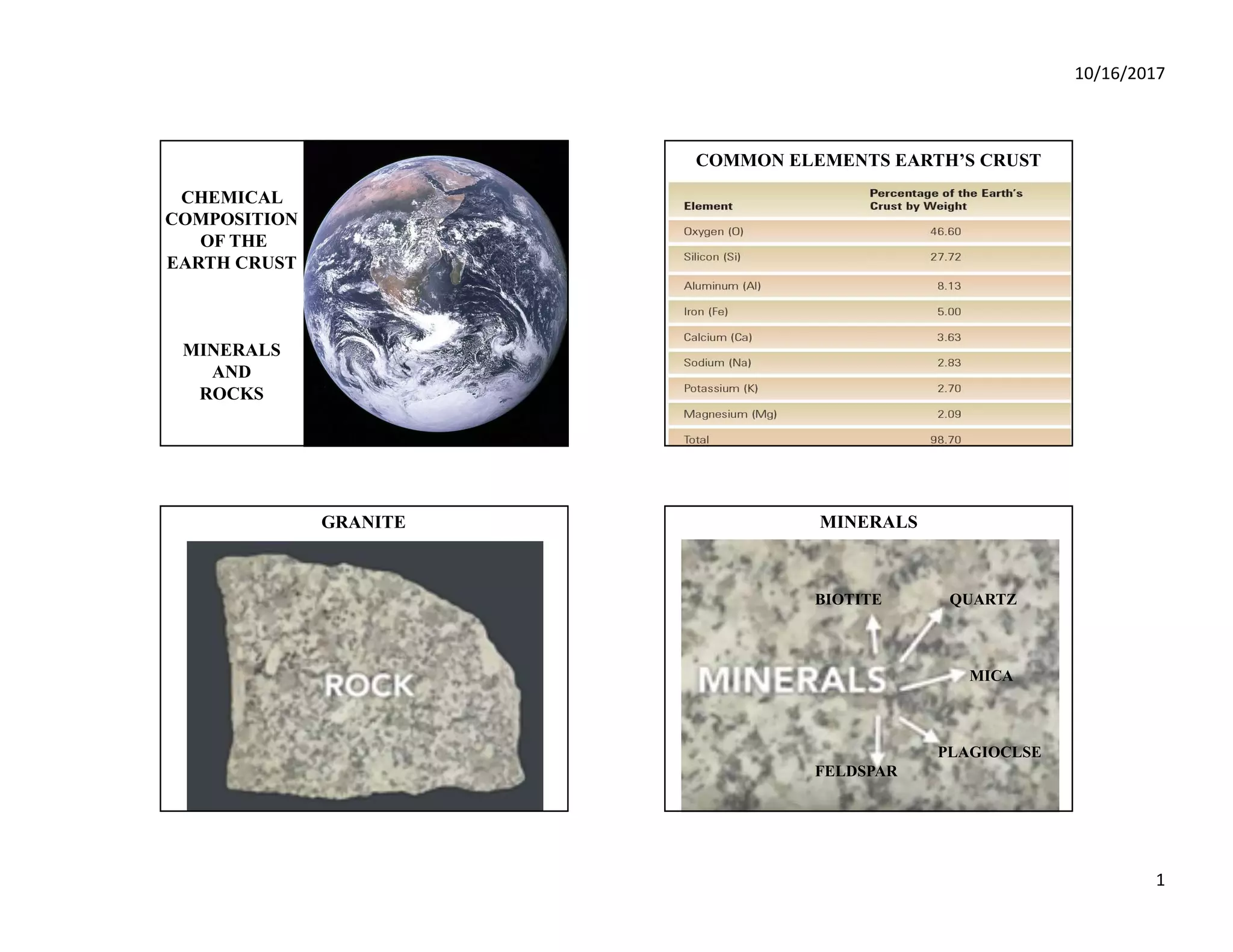 CHEMICAL COMPOSITION OF THE EARTH CRUST MINERALS AND ROCKS | PDF
