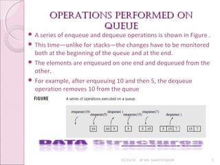 Queue | PPT