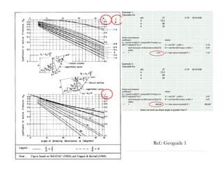 Design of earth-retaining structures - Lecture 5 | PDF
