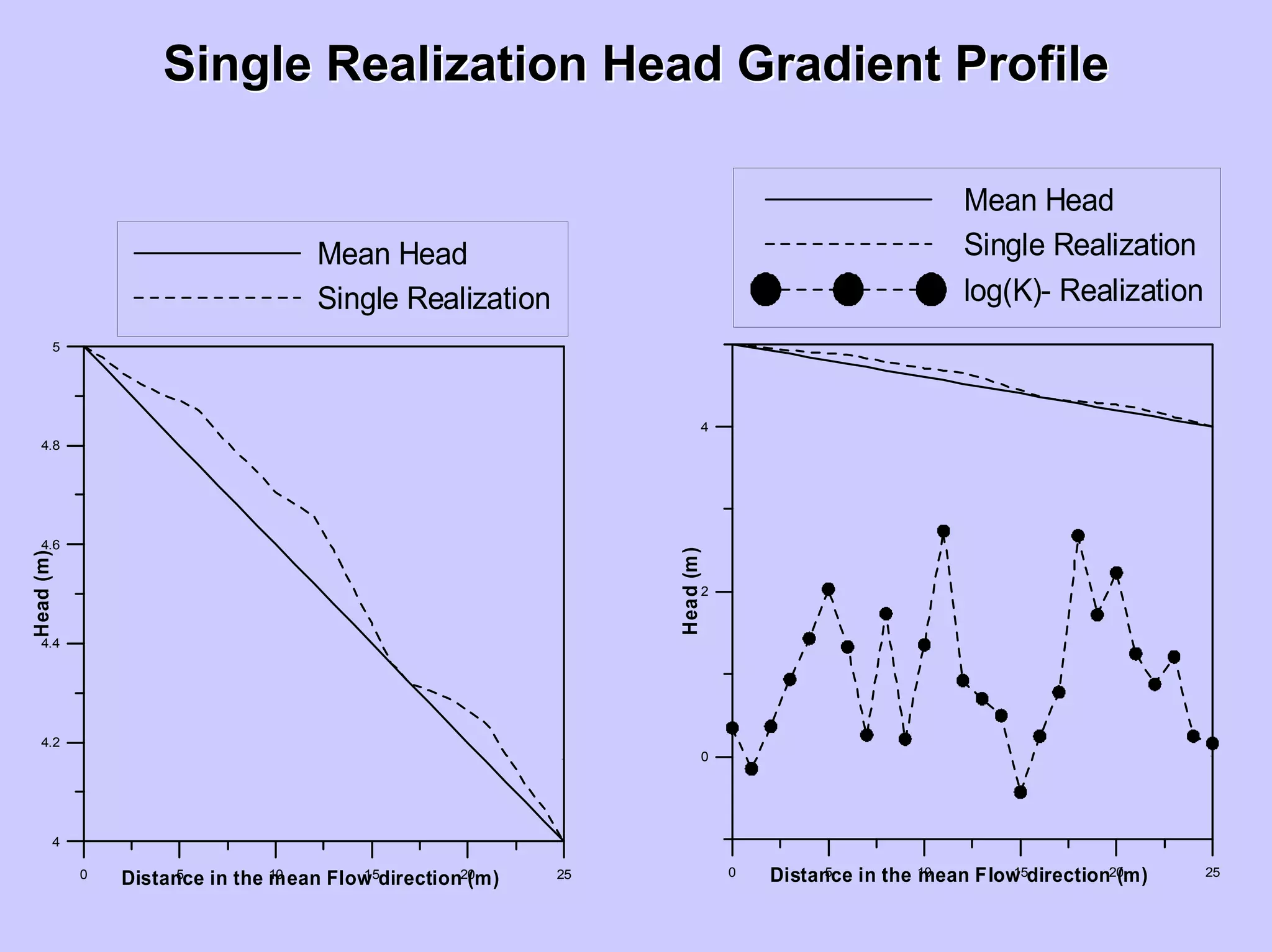 Lecture 5 Stochastic Hydrology Pdf Web Development Internet