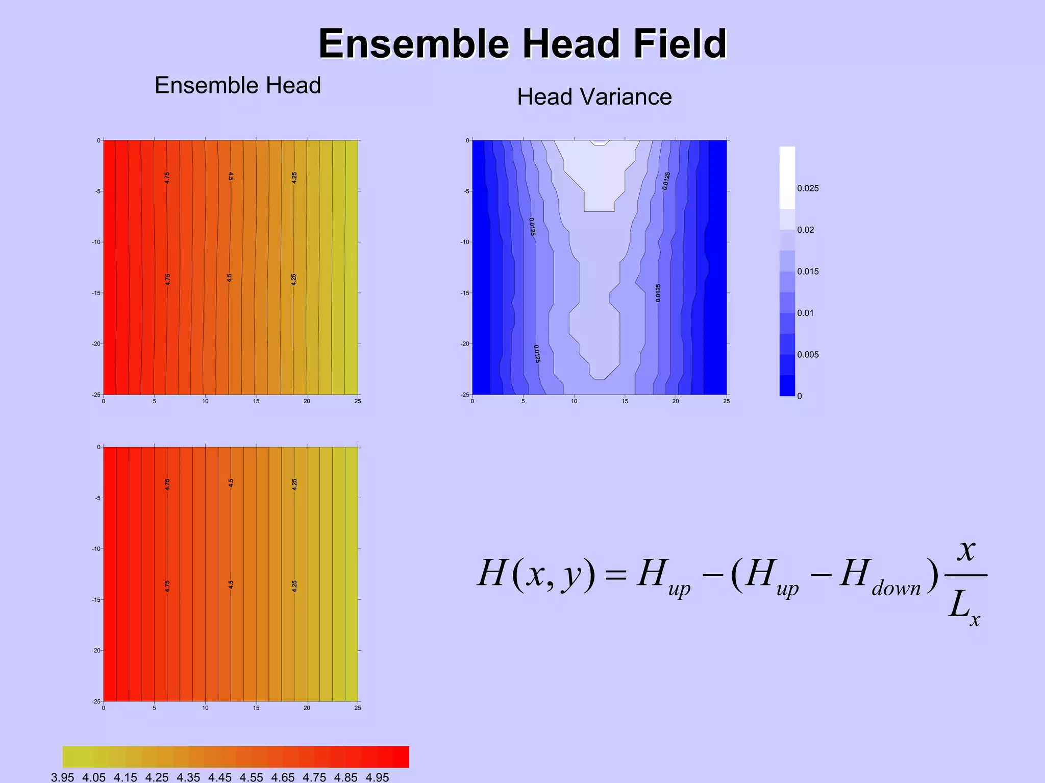 Lecture 5 Stochastic Hydrology Pdf Web Development Internet