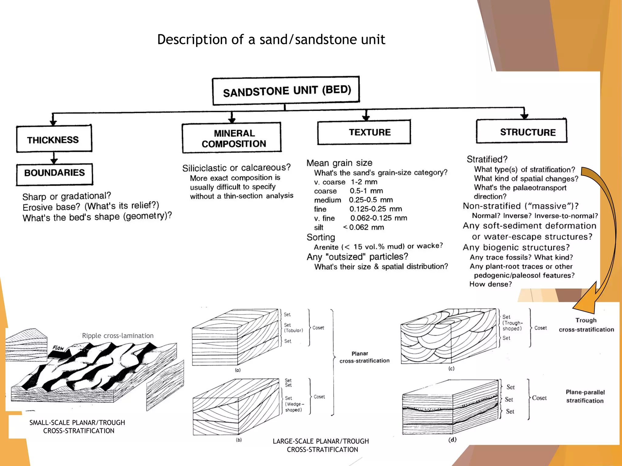 Sedimentology Lecture 5. techniques of sedimentary logging | PDF